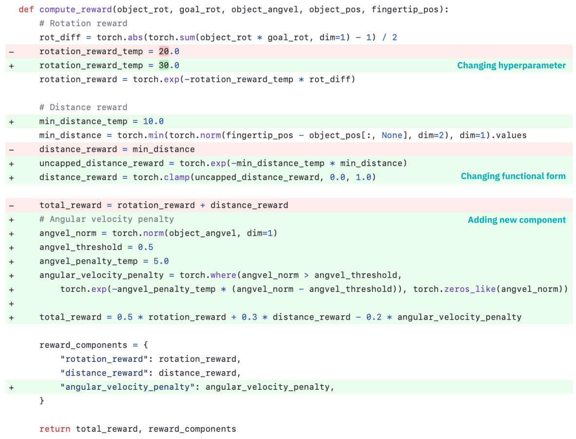 NVIDIA 实现机器人灵巧性的重大突破 | Eureka: Human-Level Reward Design via Coding Large Language Models [译] - 知乎