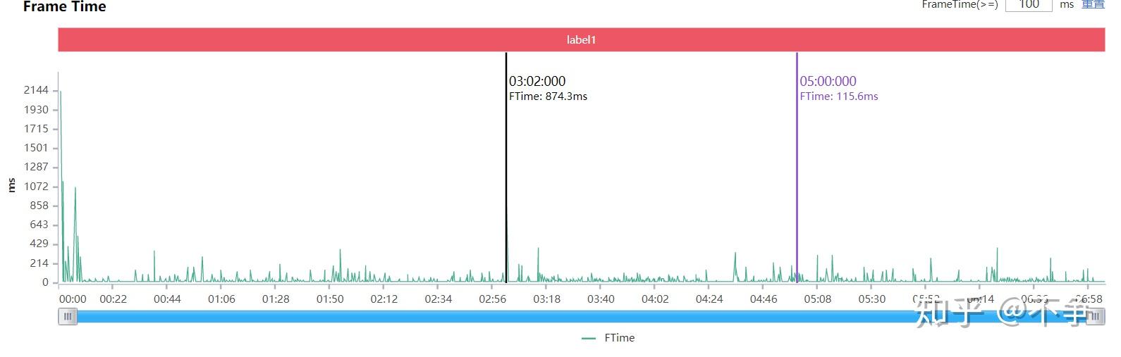 游戏测试进阶之性能测试工具perfdog - 知乎