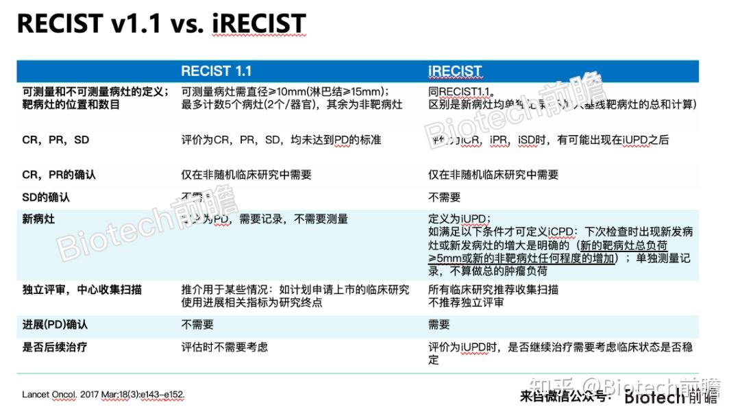 试验设计课堂丨读懂实体瘤疗效（RECIST1.1、mRECIST等）评估 - 知乎