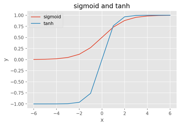 神经网络基础部件-激活函数详解 - 知乎
