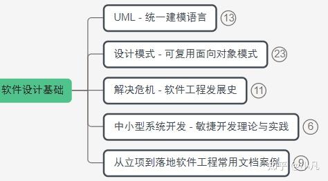 P5直升P7！“阿里爸爸”最新出品年薪30W~120WJava架构师学习路线 - 知乎