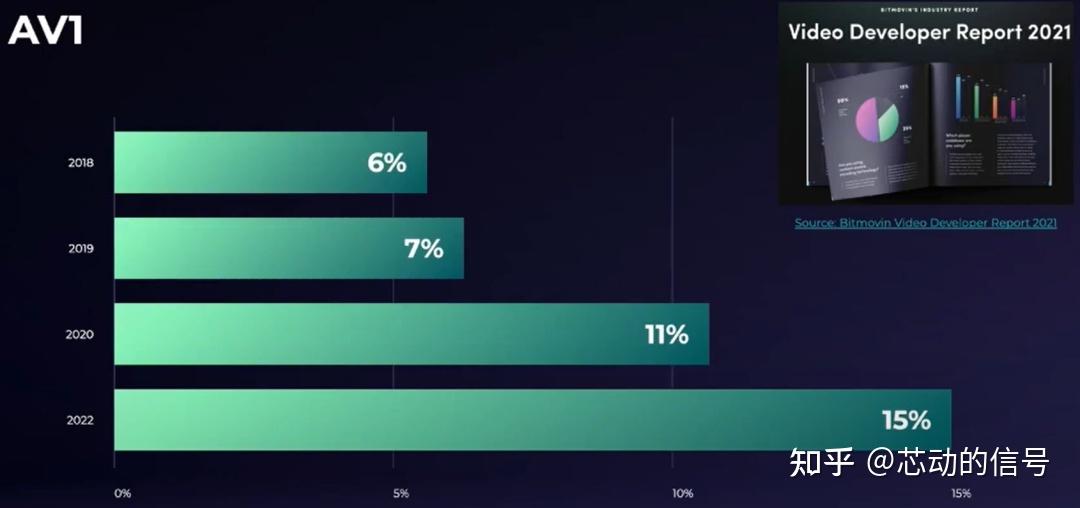 AV1---一款高性能开源编码器-C - 知乎