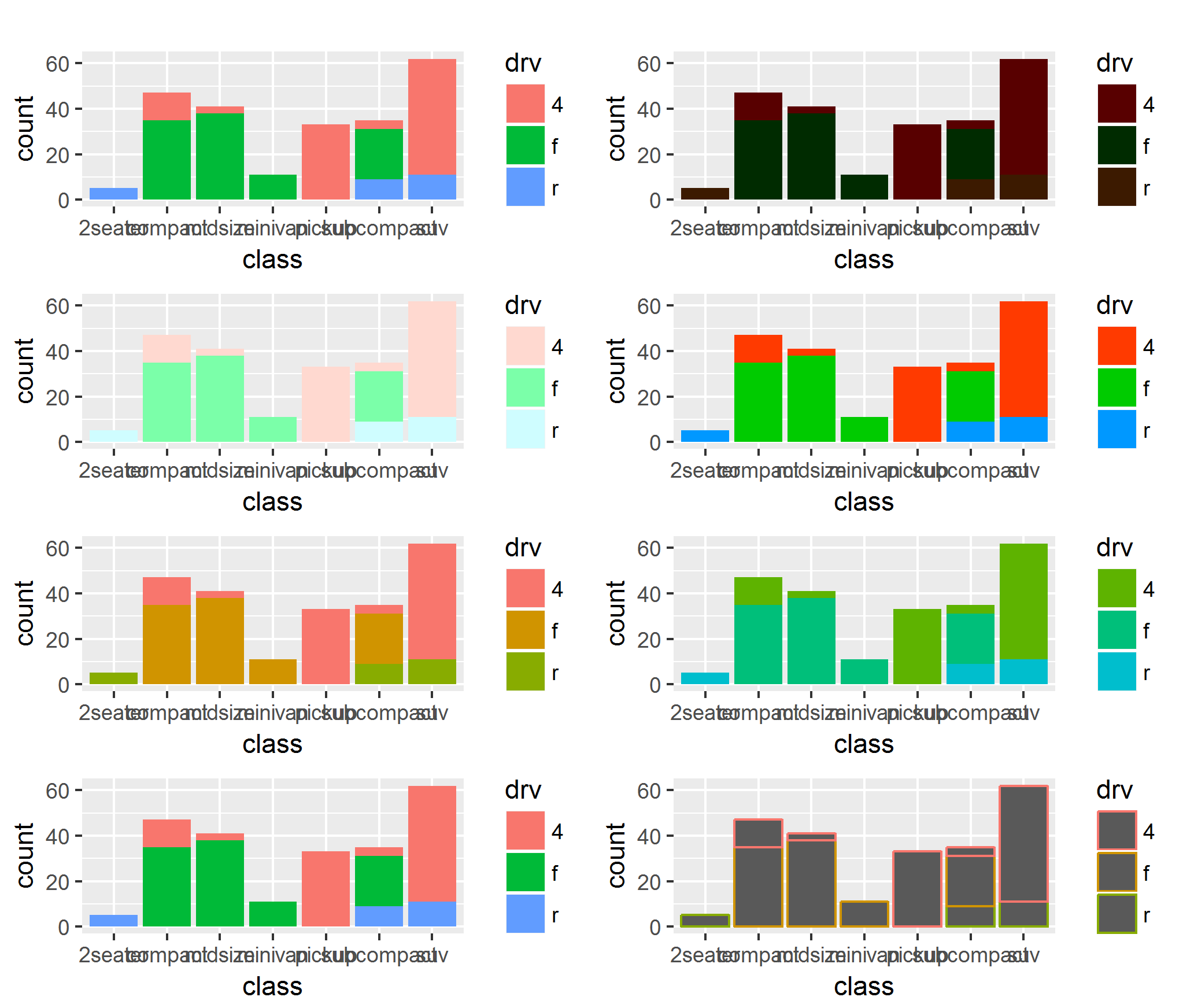 R|ggplot2(五)|scale 修改默认设置 - 知乎
