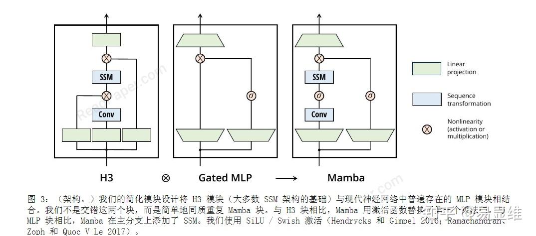 Mamba: Linear-Time Sequence Modeling with Selective State Spaces 翻译 - 知乎
