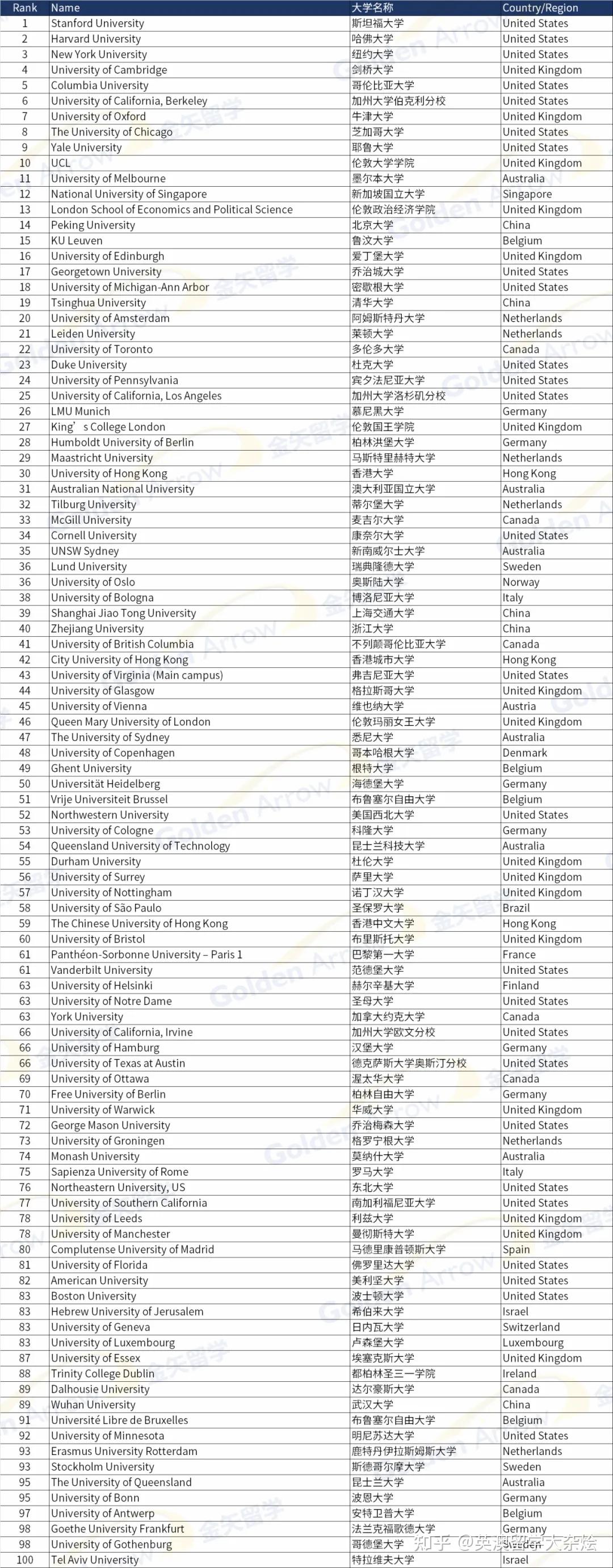 2025年泰晤士高等教育世界学科排名发布：各学科Top100大学汇总 - 知乎