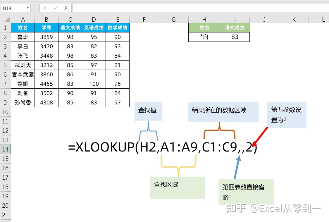 XLOOKUP的推出对VLOOKUP意味着什么？两者有什么区别？ - 知乎