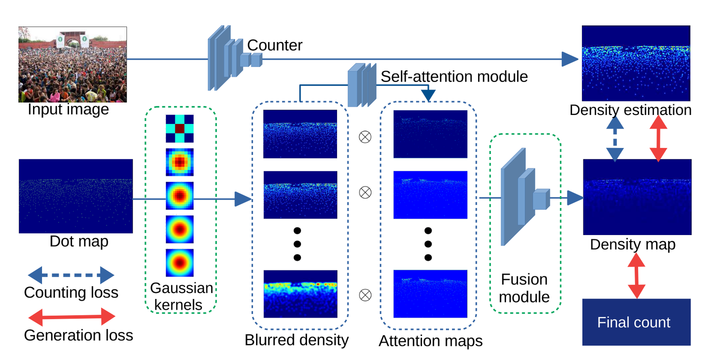[Crowd_Counting]-Adaptive_density_map-ICCV2019 - 知乎