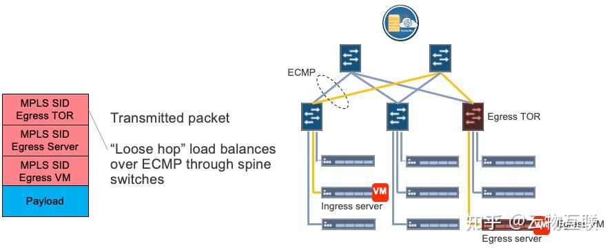 SD-WAN — SR-MPLS 技术原理解析 - 知乎