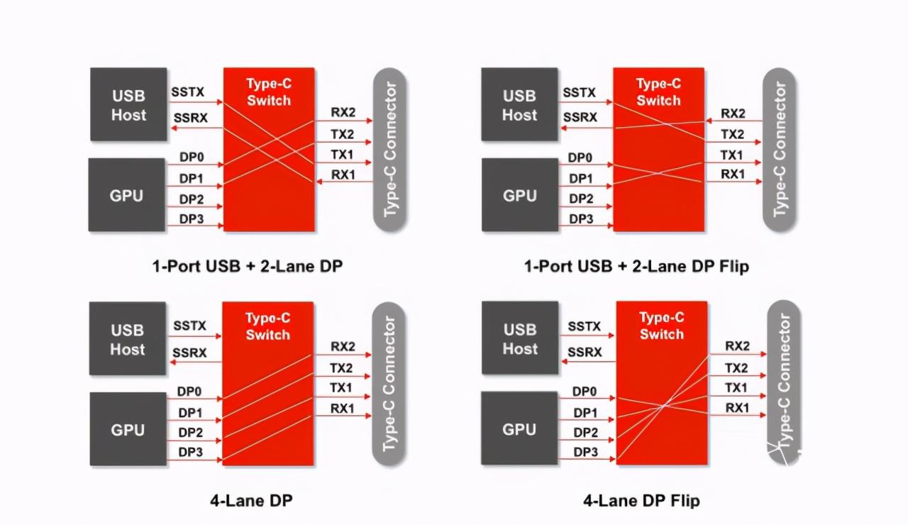 USB数据线到底怎么选！一文带你全看懂，能省不少钱 - 知乎