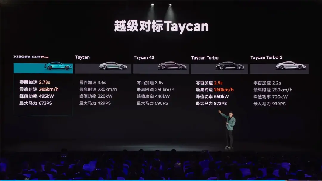 小米SU7发布会PPT来了！ - 知乎