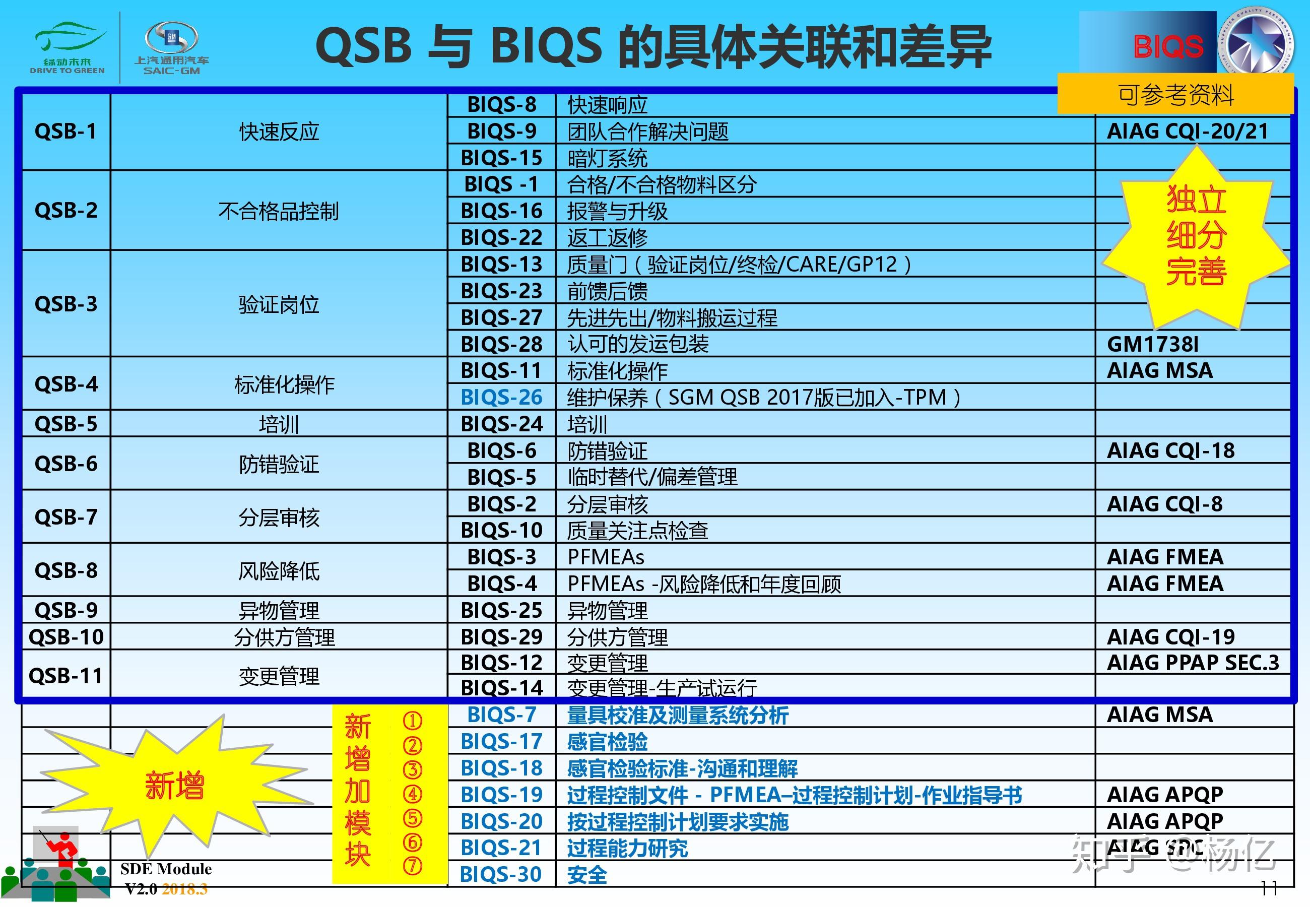 通用汽车BIQS全套培训资料（2018年最新版） - 知乎