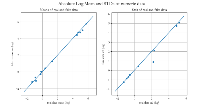 【Python深度学习系列】十几行代码教你使用CTGAN模拟生成表格数据 - 知乎