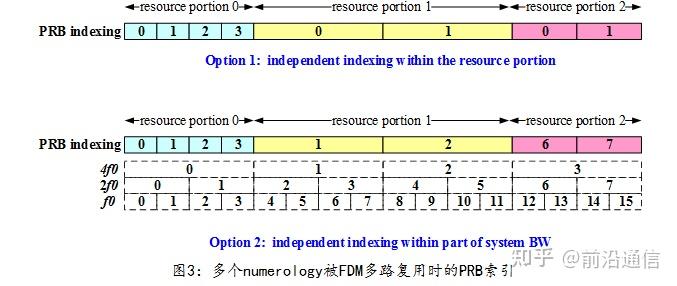 5G RB介绍 - 知乎