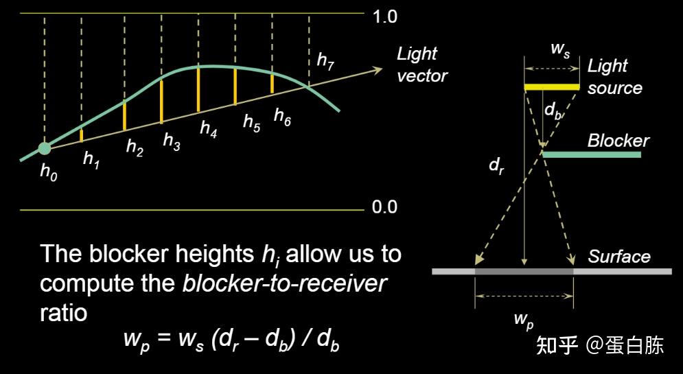 Parallax Mapping (Steep, POM, Relief, Secant, Shadow, PDO) - 知乎