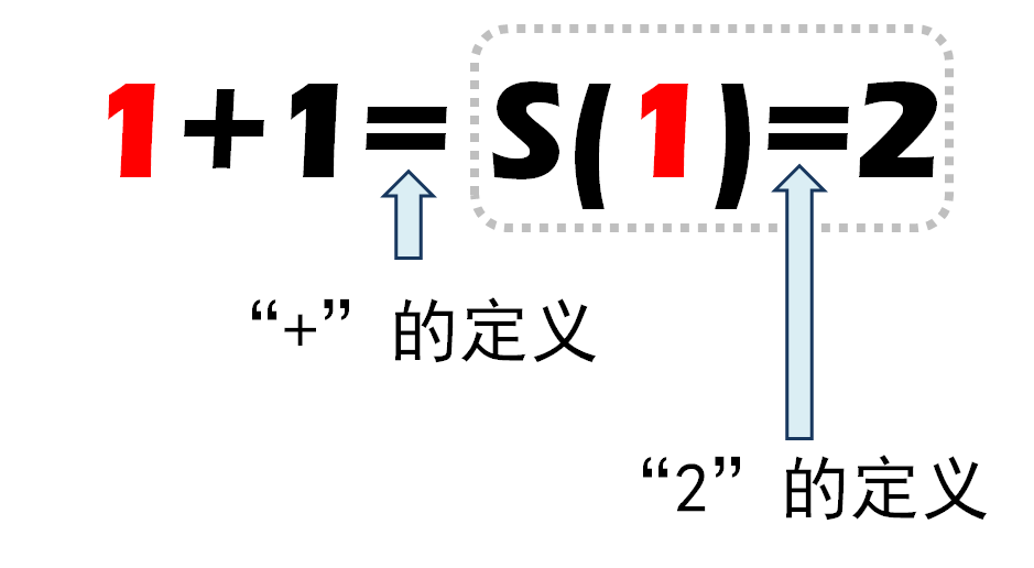 2+2=4 - 知乎