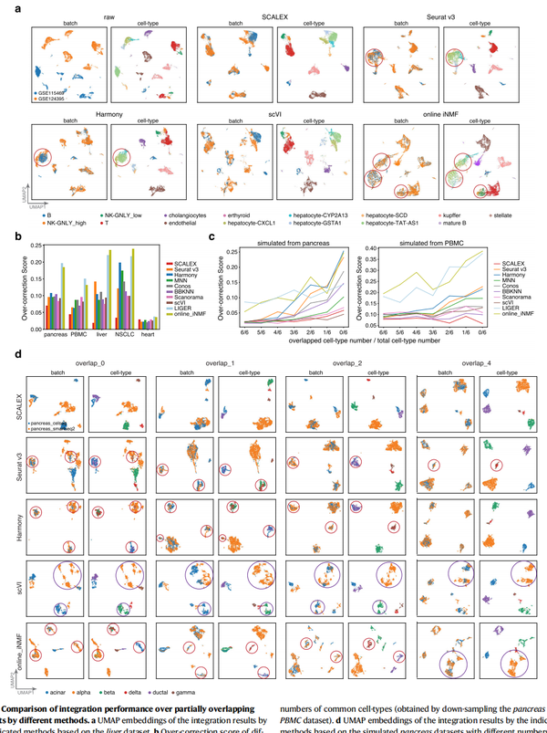 Nat. Commun.| 通过将异质数据集投射到一个共同的细胞嵌入空间进行在线单细胞数据整合 - 知乎