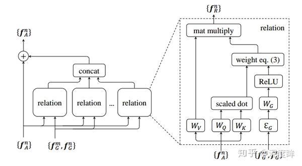 Sparse R-CNN：简化版fast rcnn - 知乎