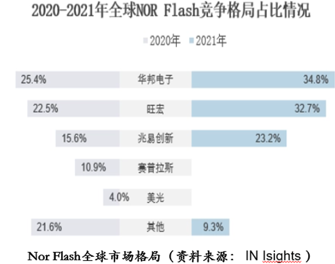 半导体存储（四）：一文弄懂NOR Flash - 知乎