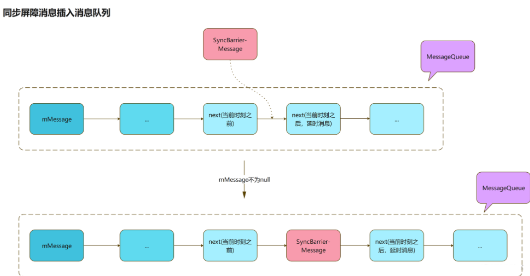 图文结合：关于Handler的那些事 - 知乎