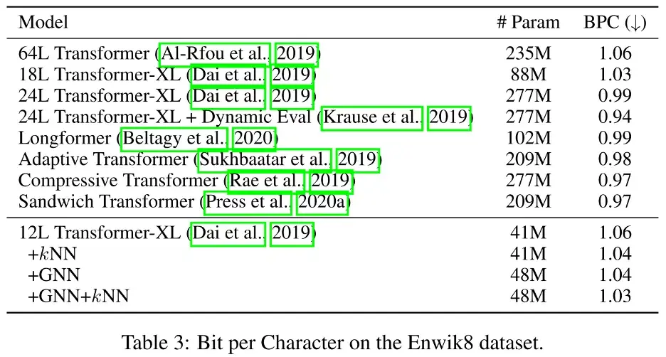 ICLR 2022 | 香侬科技GNN-LM：基于全局信息的图神经网络语义理解模型获单项满分 - 知乎