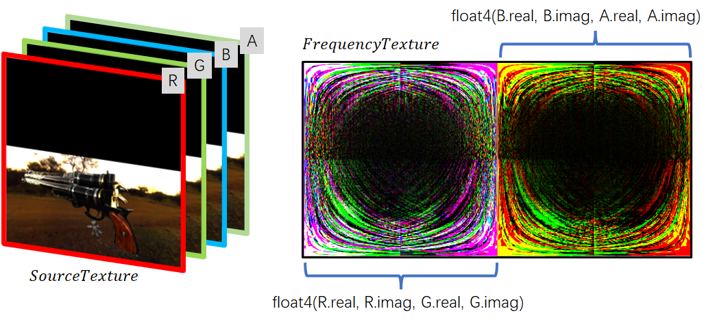 FFT Convolution Bloom - 知乎