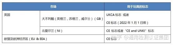 UKCA和英国ROHS认证法规电子产品英国UKCA认证 - 知乎