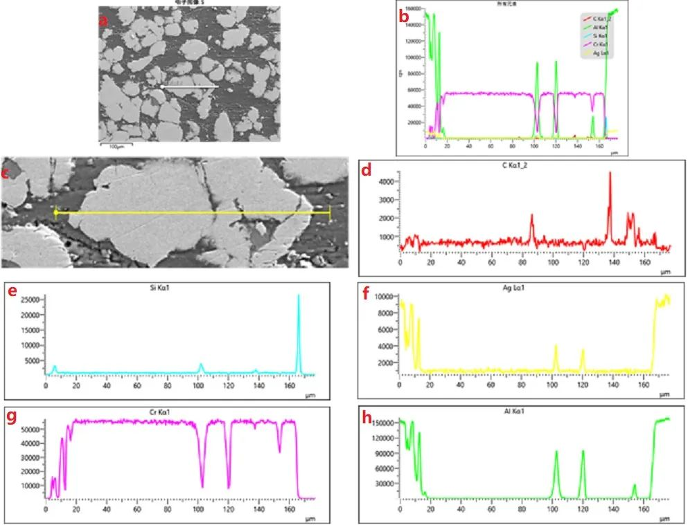 场发射扫描电子显微镜之能谱仪（EDS）简介及案例分享 - 知乎