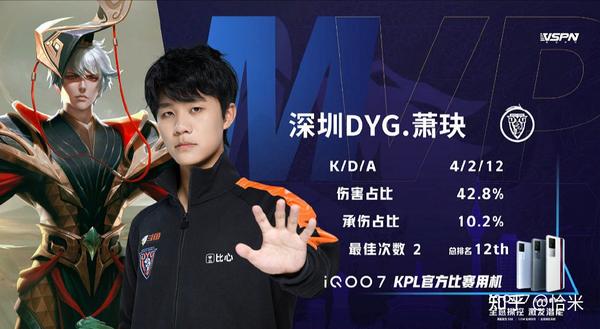 DYG萧玦分均输出创KPL单周纪录，宛若久诚附体！ - 知乎
