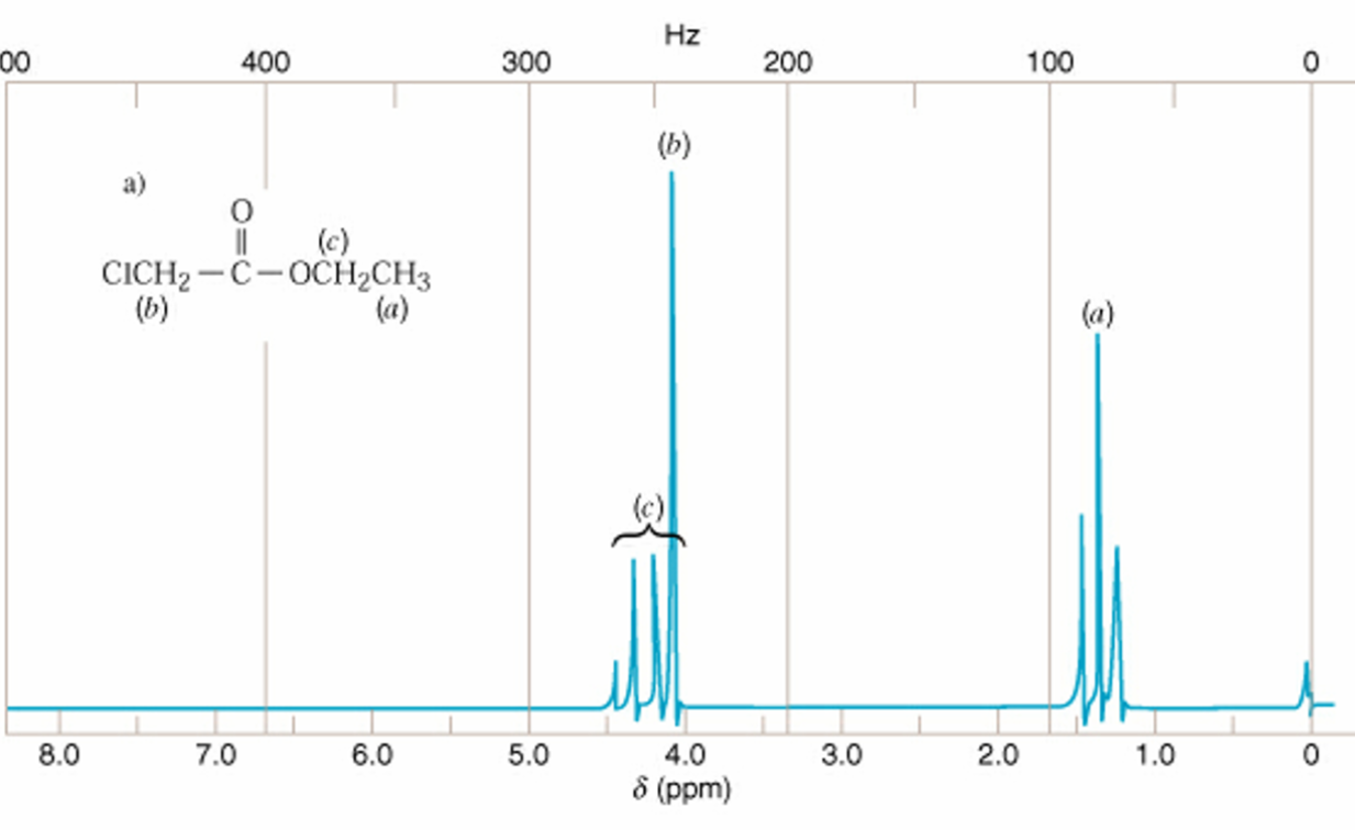 核磁共振氢谱 - 知乎
