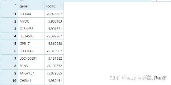 R语言|GO富集分析 - 知乎