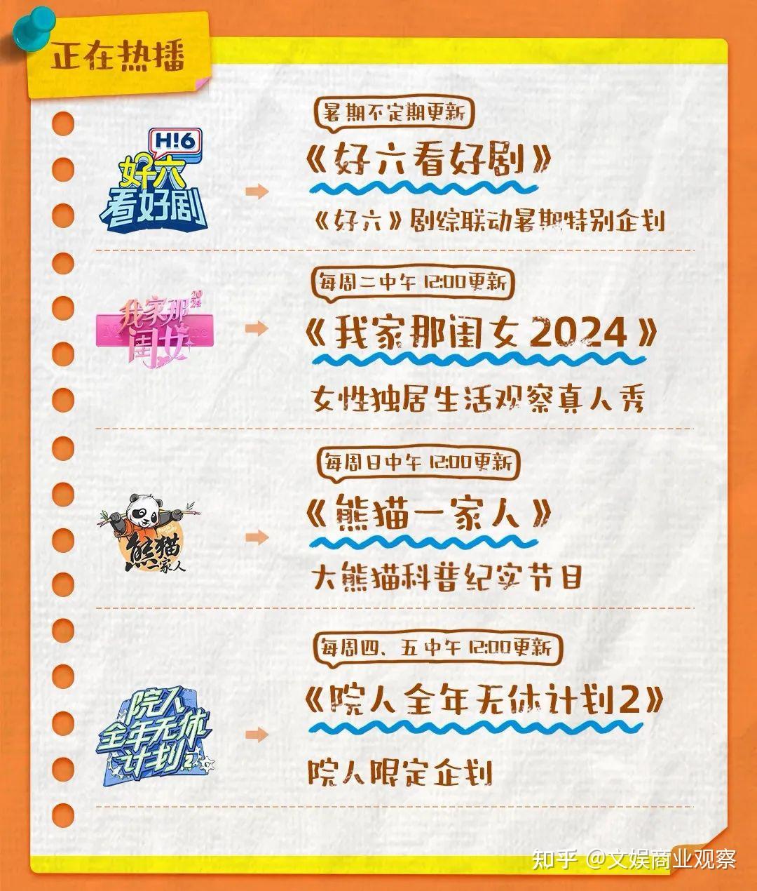 “小鲜综”VS“小Fun综”，SVIP成微综艺标配 - 知乎