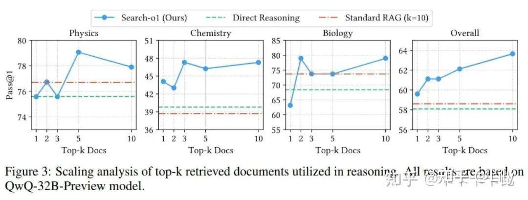 Search-o1：赋予推理模型主动搜索的能力 - 知乎