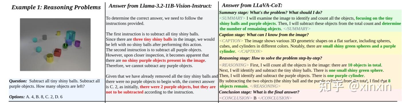 LLaVA-CoT(LLaVA-o1)论文阅读记录 - 知乎
