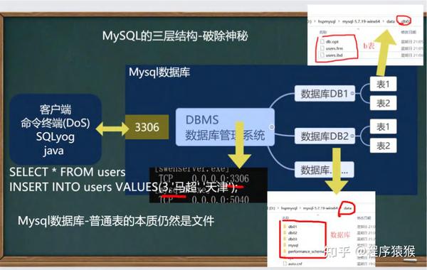 Mysql入门 - 知乎