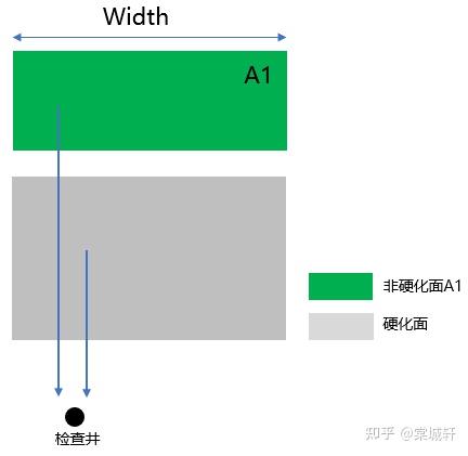【SWMM】子集水区与LID的流量分配（转） - 知乎
