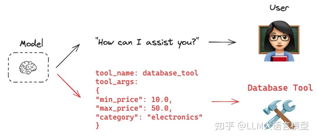 GitHub 12w Star神器！一文详解大模型集成框架LangChain - 知乎