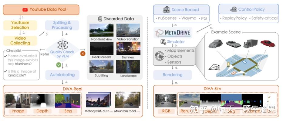 SimGen: Simulator-conditioned Driving Scene Generation - 知乎