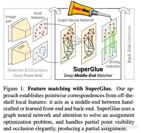 用SuperPoint+SuperGlue打出一套图像匹配组合拳 - 知乎