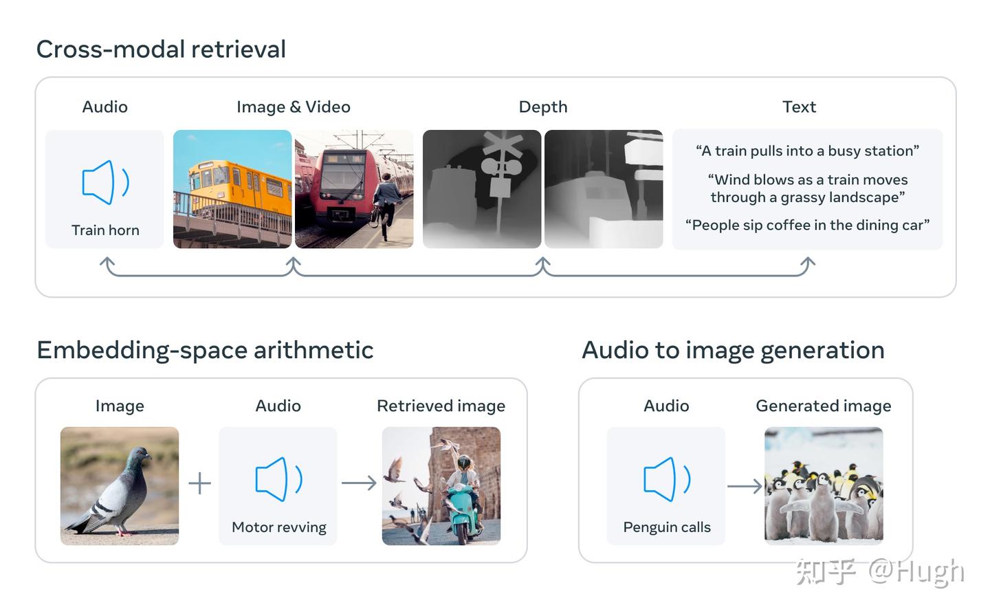 跨模态Embedding模型及其LLM相关应用 - 知乎
