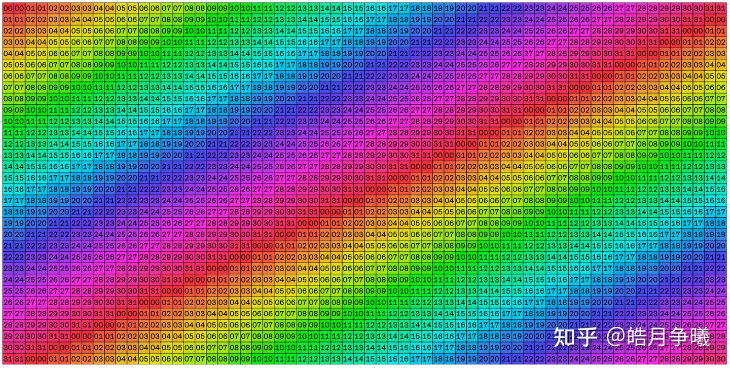 动手Attention优化3：理解Bank Conflict及Cutlass Swizzle - 知乎
