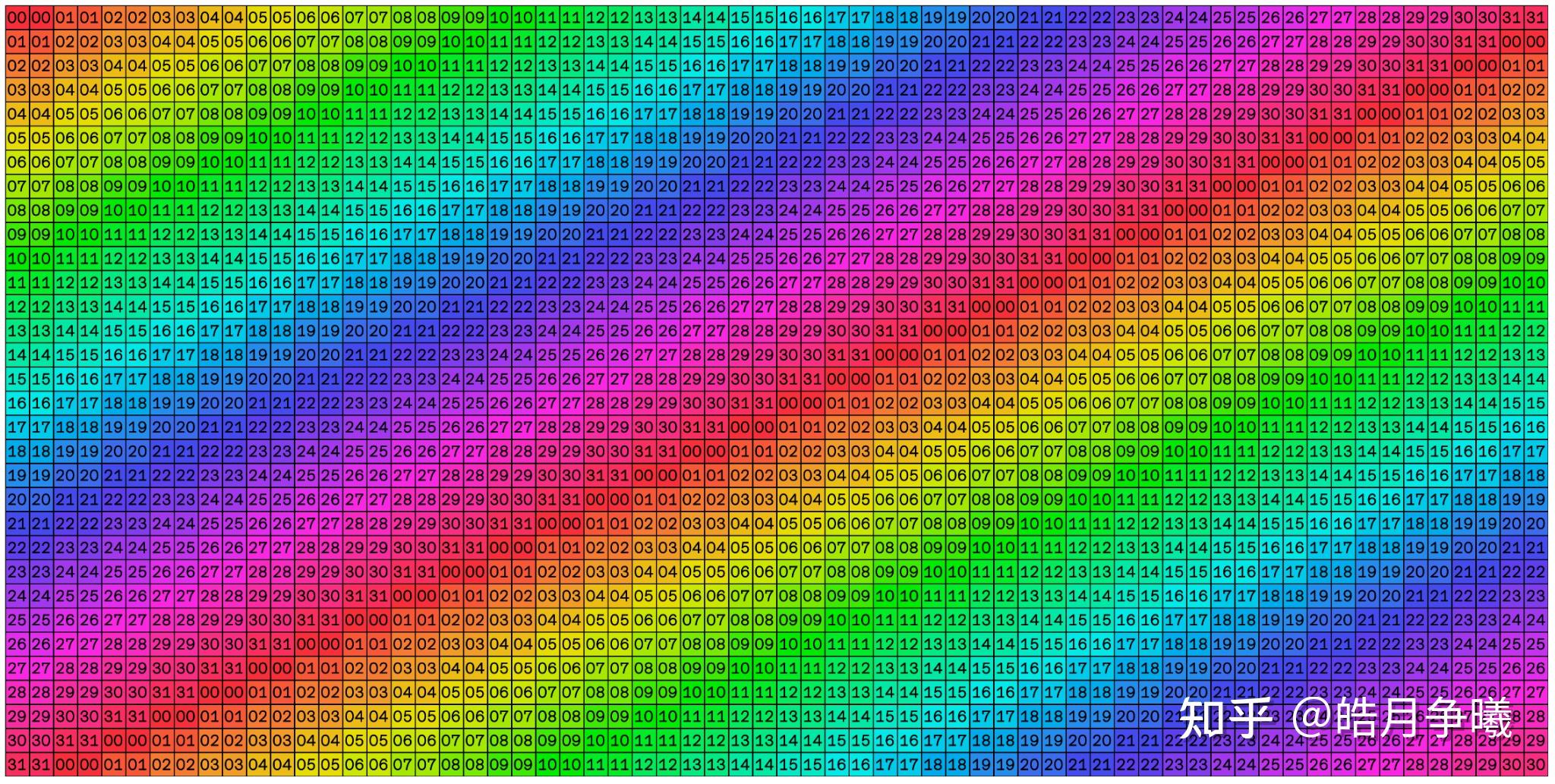 动手Attention优化3：理解Bank Conflict及Cutlass Swizzle - 知乎