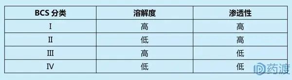 新药固体口服制剂开发路径：处方篇 - 知乎