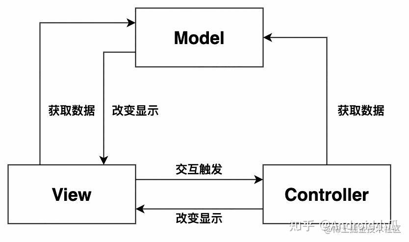 一文带你了解 Android架构演进史 - 知乎