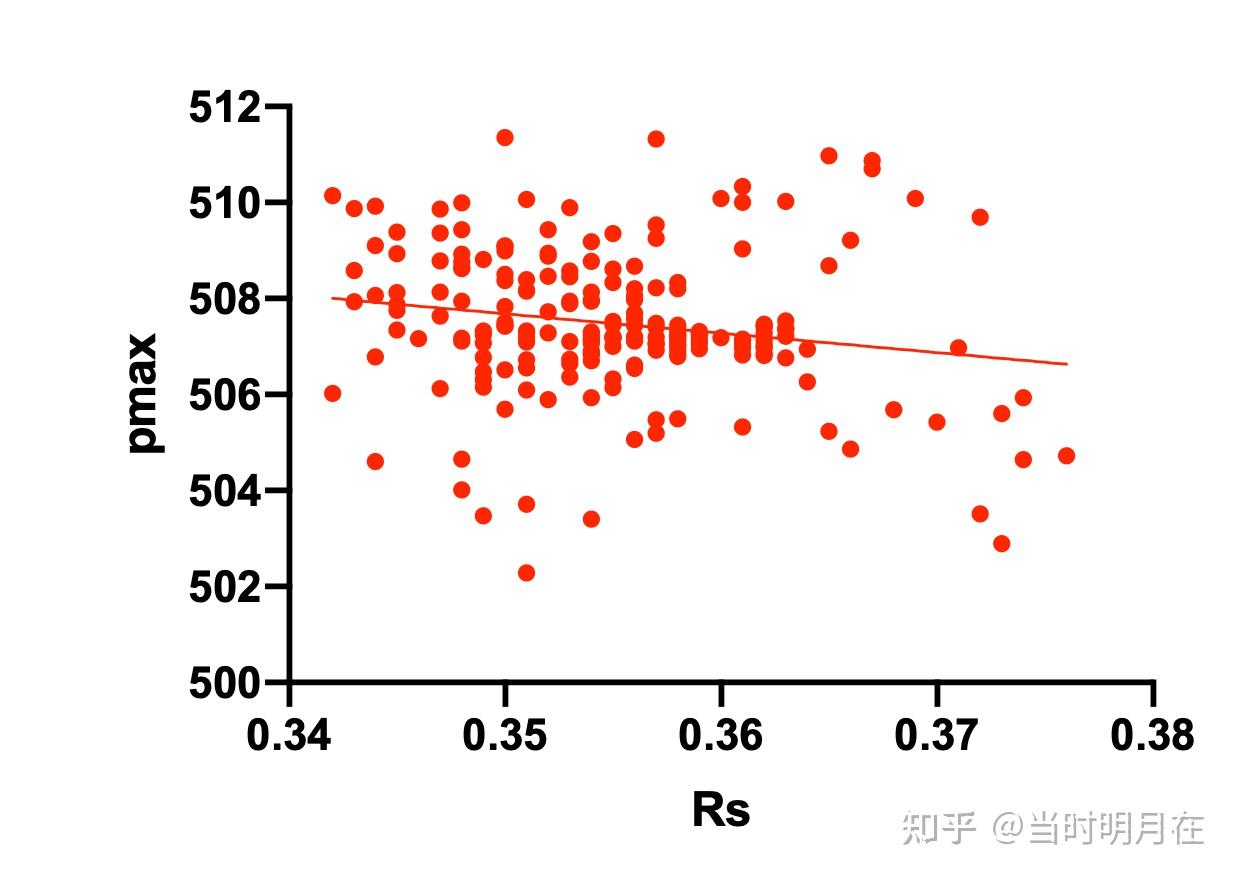 太阳能光伏组件的串联电阻Rs和并联电阻Rsh定义和作用。 - 知乎