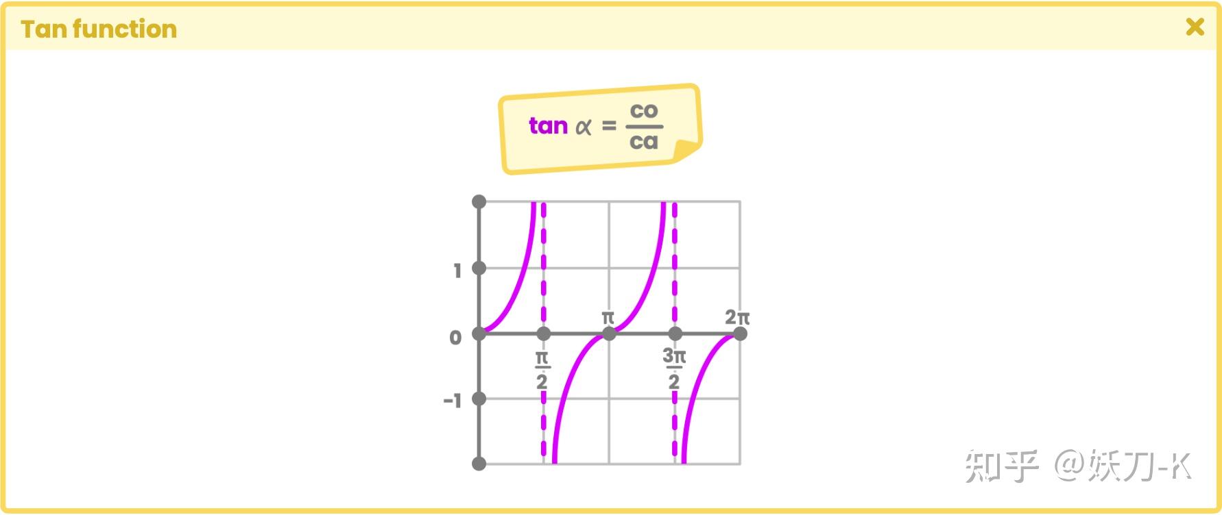 4.1.2. | Tan function. - 知乎