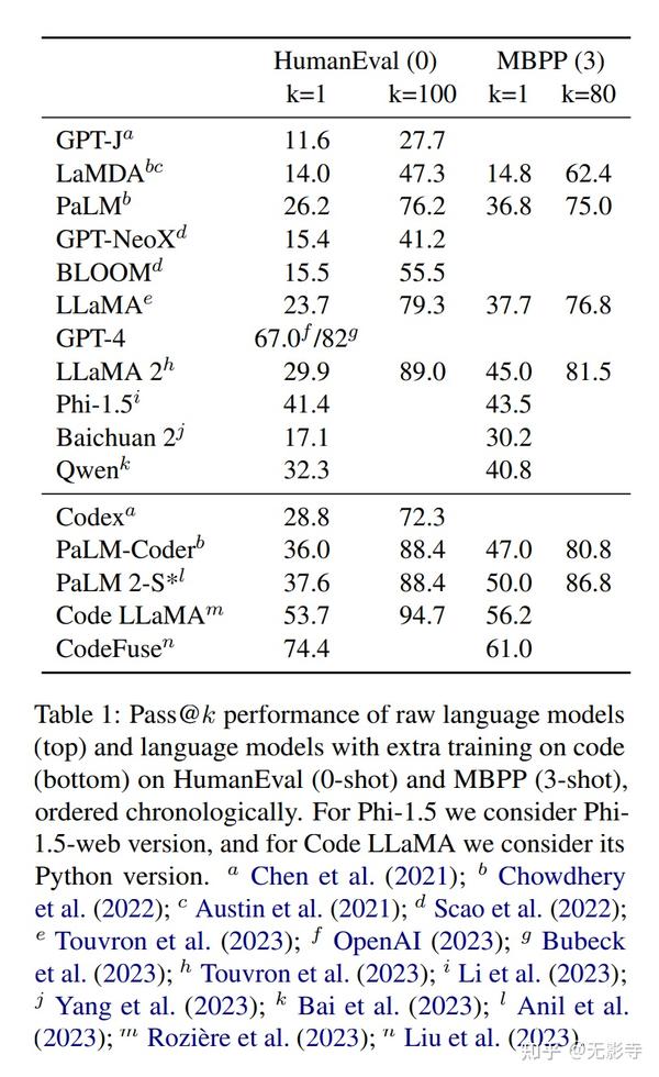 【LLM/大模型】代码语言模型综述(A Survey on Language Models for Code) - 知乎