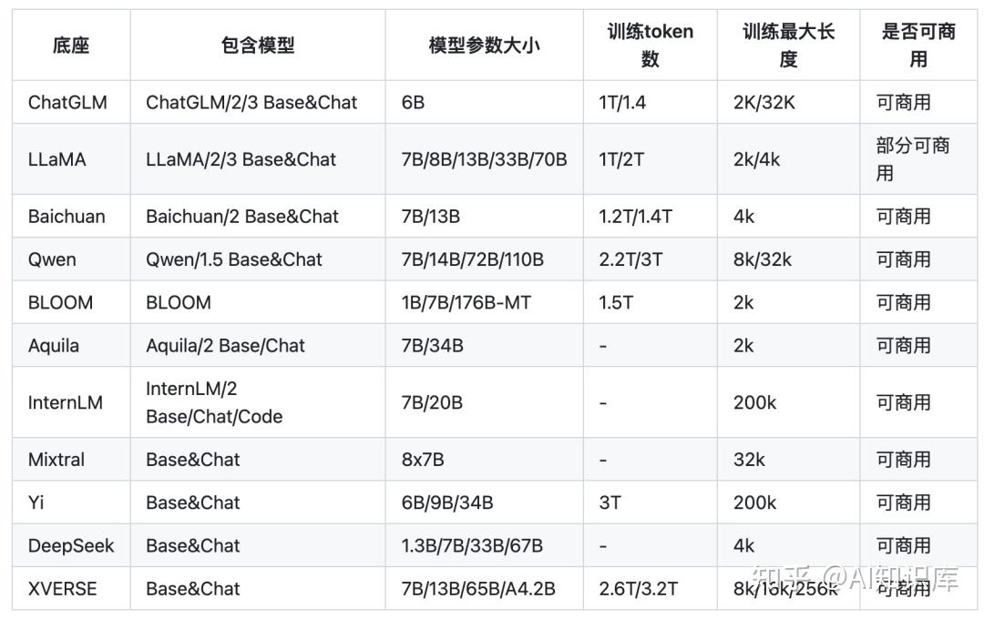 玩大模型强烈推荐这个GitHub项目合集!《Awesome Chinese LLM》 - 知乎