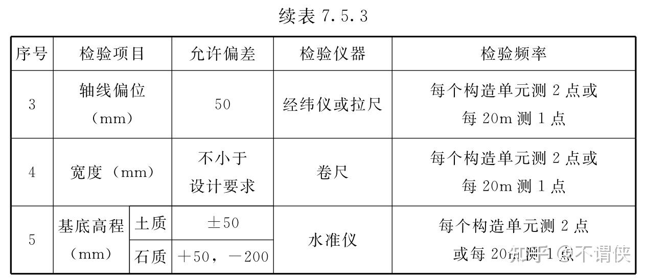 JGJ／T341-2014 泡沫混凝土应用技术规程 - 知乎