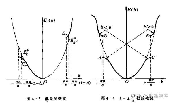 近自由电子近似 - 知乎