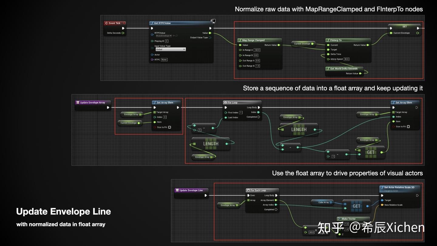 “音频可视化” UE & Wwise 实践案例 - 知乎